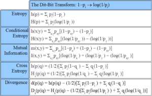 Logical Information Theory: New Foundations for Information Theory