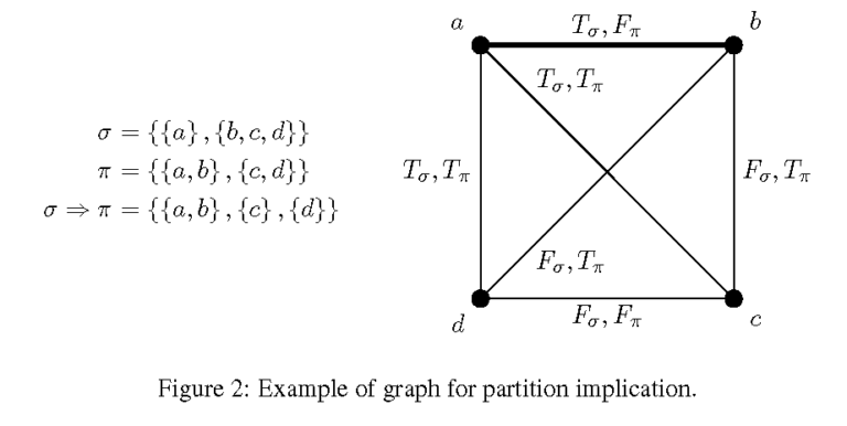 Extending All Boolean Operations to Partitions