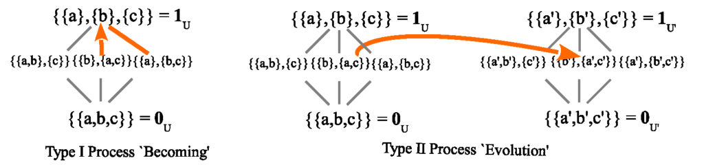 DAVID ELLERMAN — David Ellerman's draft and published papers
