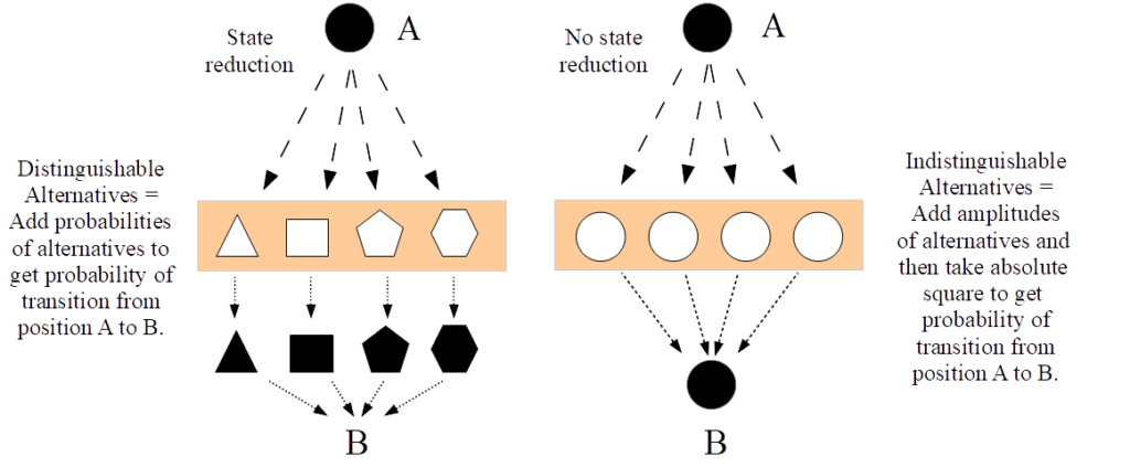 DAVID ELLERMAN — David Ellerman's draft and published papers