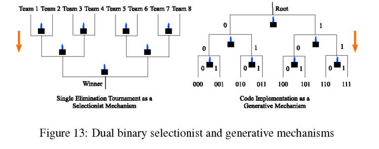DAVID ELLERMAN — David Ellerman's draft and published papers